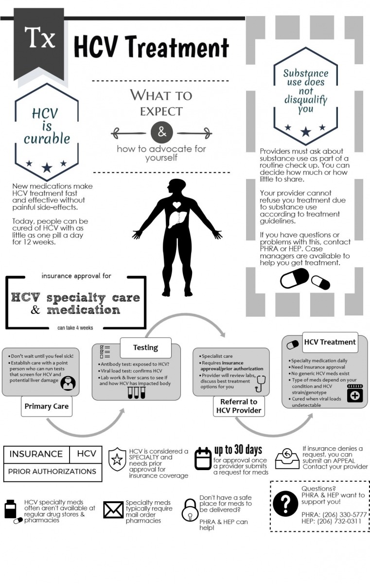 Hepatitis C Patient Clinics and Resources – Southern Nevada Health District